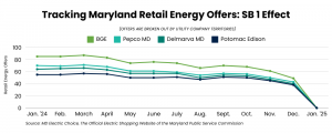 What Happened to Energy Choice in Maryland? - Retail Energy Advancement ...