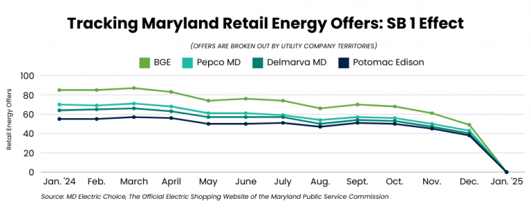 What Happened to Energy Choice in Maryland? - Retail Energy Advancement ...
