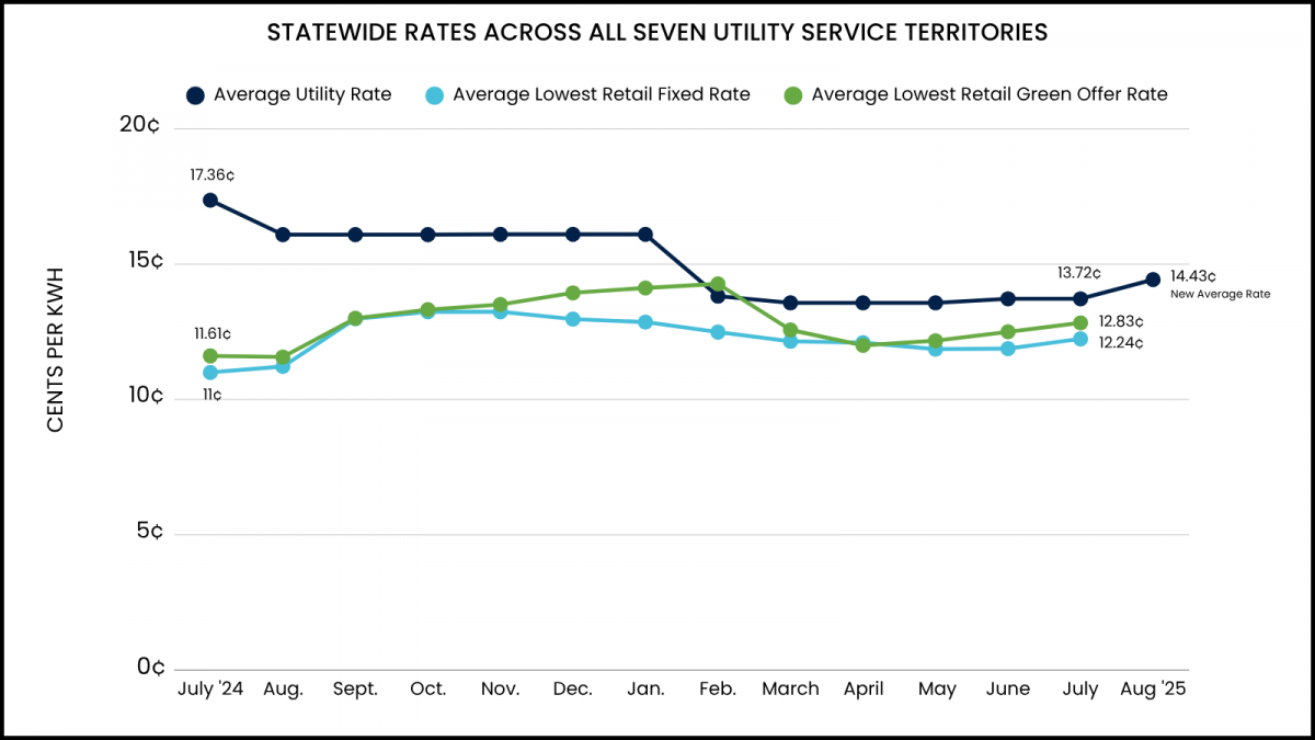 Eversource and National Grid Customers Face Electric Utility Rate ...