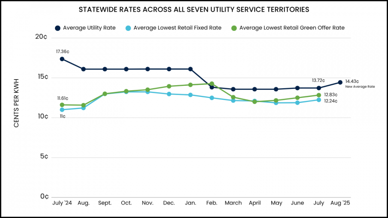 Eversource and National Grid Customers Face Electric Utility Rate ...