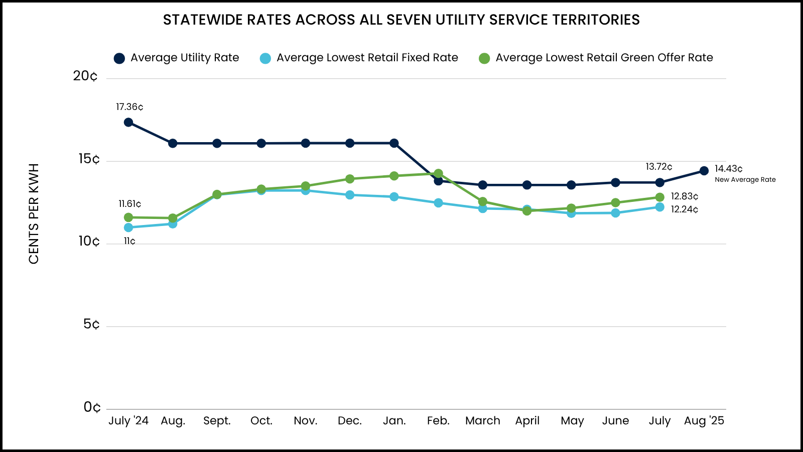 Eversource and National Grid Customers Face Electric Utility Rate ...