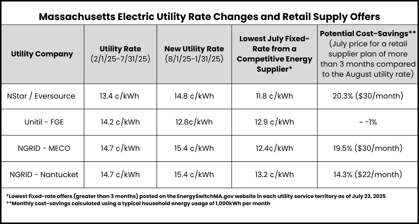 Eversource and National Grid Customers Face Electric Utility Rate ...